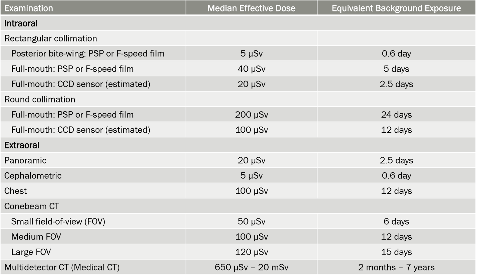 Dental X-Ray Radiation: Is it Bad for You? - Web DMD